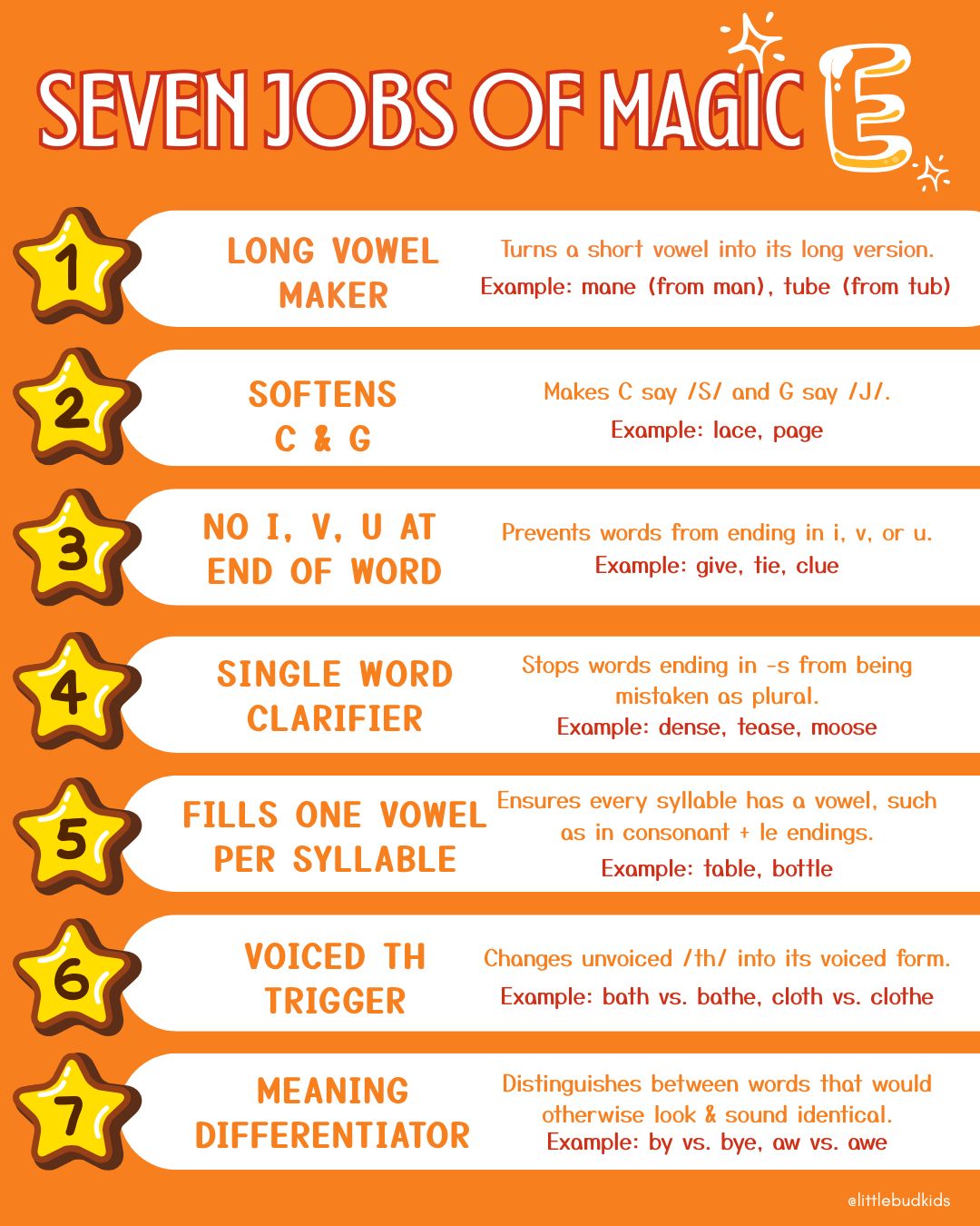 Silent E's Many Jobs – Little Bud Kids