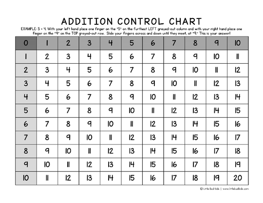 Montessori Addition Finger Control Chart Download - Free Resource ...