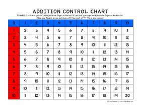 Montessori Addition Finger Control Chart Download - Free Resource ...